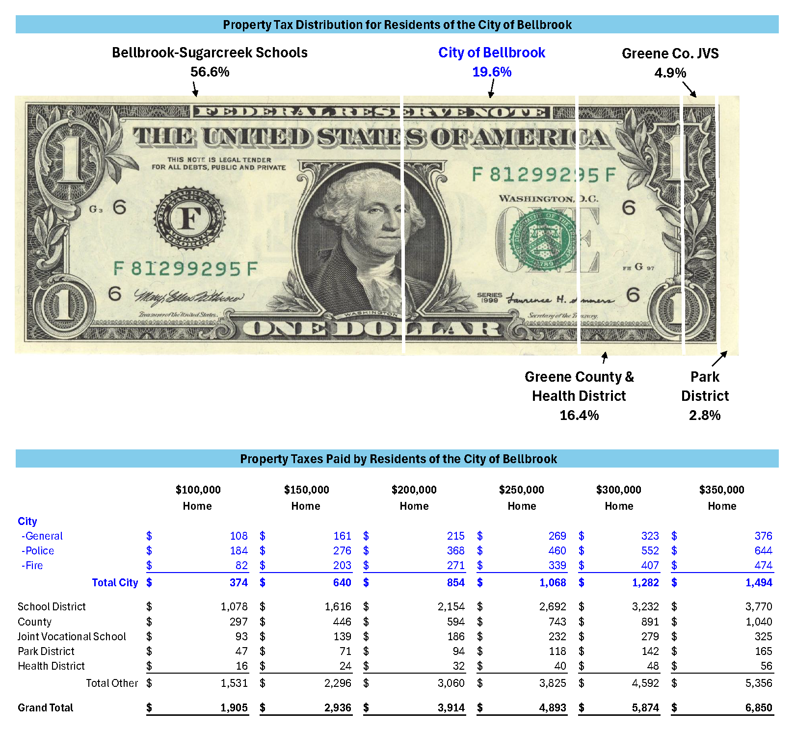 City of Bellbrook, Ohio